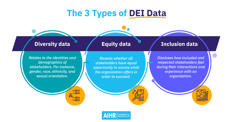 AIHR | Academy to Innovate HR บน LinkedIn: DEI Data: Use Data to ... AIHR | Academy to Innovate HR บน LinkedIn: DEI Data: Use Data to ...