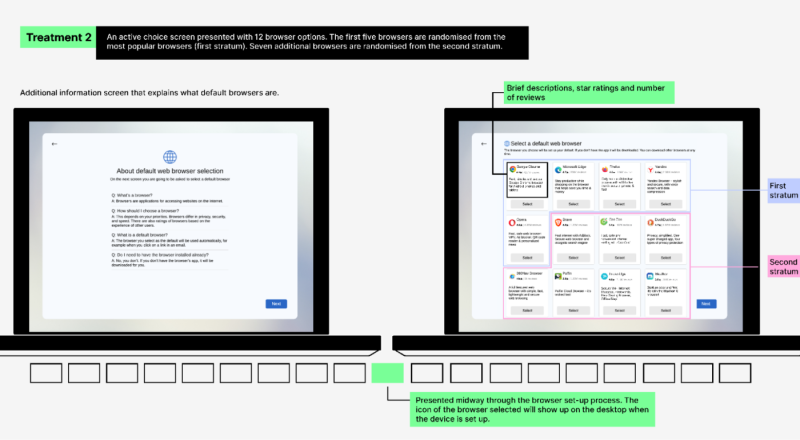 Furkan Bayram on LinkedIn: Can browser choice screens be effective? Furkan Bayram on LinkedIn: Can browser choice screens be effective?