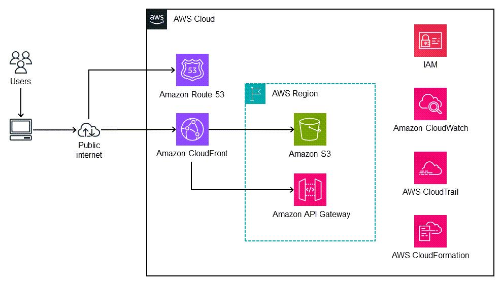 Jean-Baptiste Guillois on LinkedIn: Deploy a React-based single-page ... Jean-Baptiste Guillois on LinkedIn: Deploy a React-based single-page ...