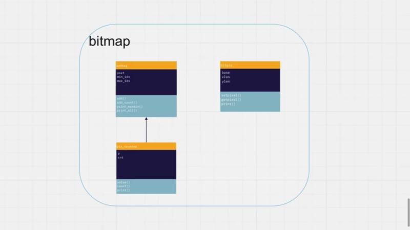 burmese coder on LinkedIn: Object oriented programming in Rust Part I ... burmese coder on LinkedIn: Object oriented programming in Rust Part I ...