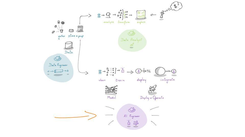 Olivier Mertens on LinkedIn: Artificial Intelligence (AI) Technical ... Olivier Mertens on LinkedIn: Artificial Intelligence (AI) Technical ...