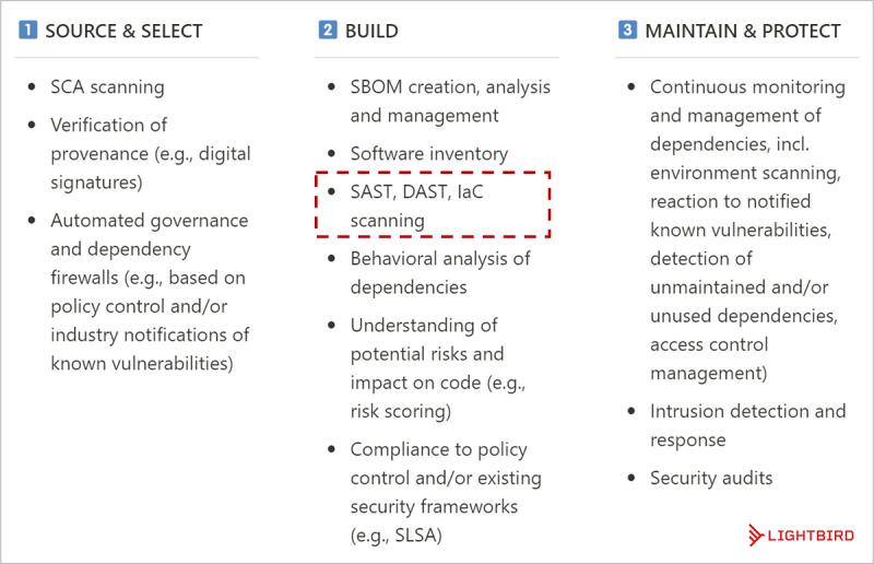 Lightbird on LinkedIn: Software Supply Chain Security: addressing ... Lightbird on LinkedIn: Software Supply Chain Security: addressing ...