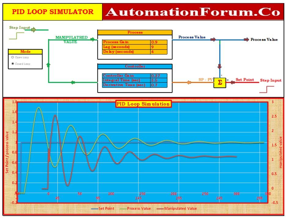 Instrumentation and control engineering on LinkedIn: Excel based PID ... Instrumentation and control engineering on LinkedIn: Excel based PID ...
