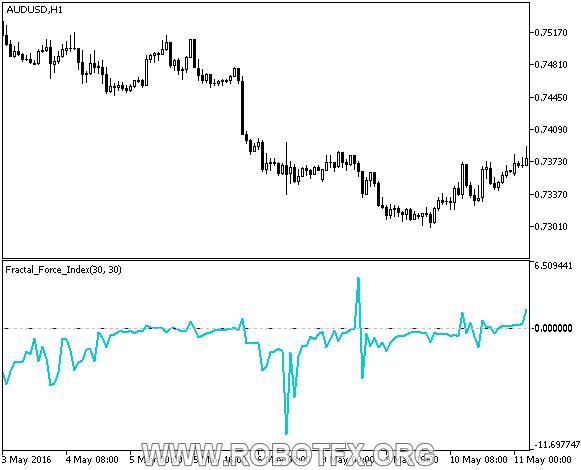 Alice Wonders on LinkedIn: Fractal_Force_Index – indicator MetaTrader 5 Alice Wonders on LinkedIn: Fractal_Force_Index – indicator MetaTrader 5