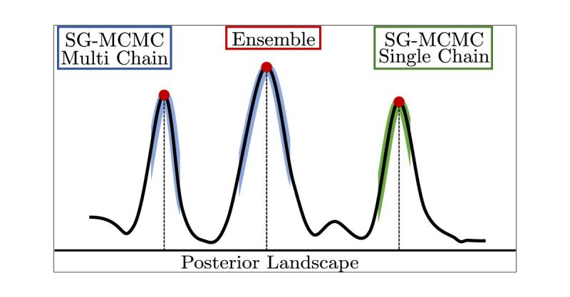 Gregor Döhner on LinkedIn: Scalable Bayesian Uncertainty Quantification ... Gregor Döhner on LinkedIn: Scalable Bayesian Uncertainty Quantification ...