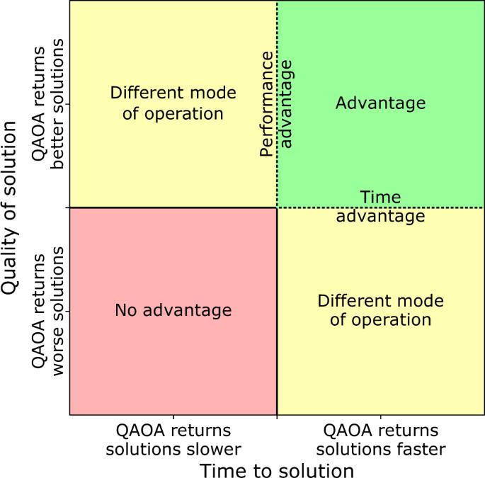 Robert Sutor on LinkedIn: Sampling frequency thresholds for the quantum ... Robert Sutor on LinkedIn: Sampling frequency thresholds for the quantum ...