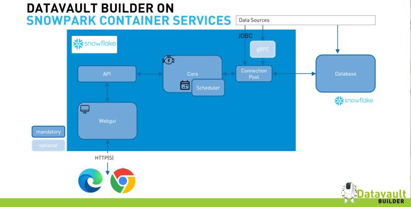 Learn about Datavault Builder on Snowflake | 2150 Datavault Builder AG ... Learn about Datavault Builder on Snowflake | 2150 Datavault Builder AG ...