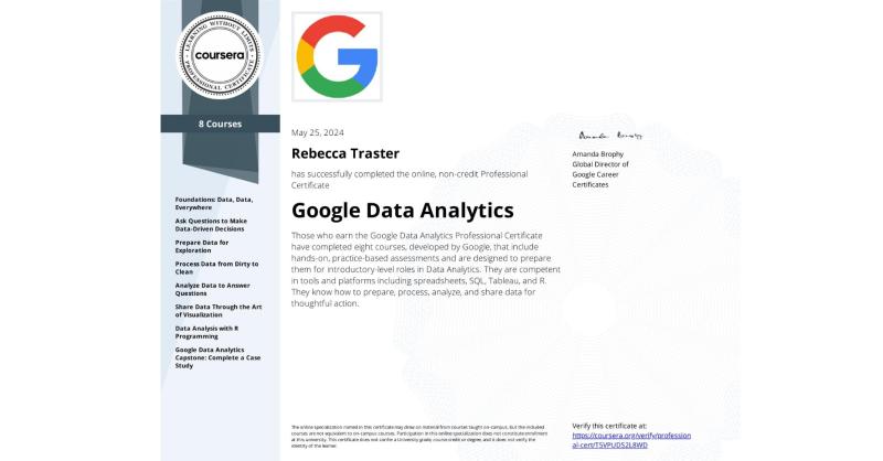 Rebecca Traster on LinkedIn: Completion Certificate for Google Data ... Rebecca Traster on LinkedIn: Completion Certificate for Google Data ...