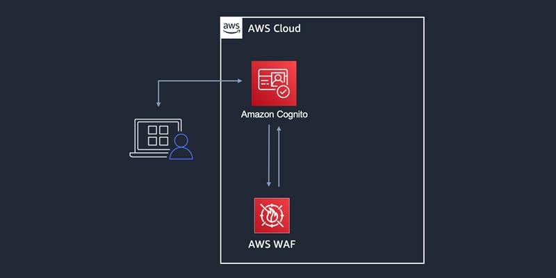 Michał Dobrowolski on LinkedIn: Protect your Amazon Cognito user pool ... Michał Dobrowolski on LinkedIn: Protect your Amazon Cognito user pool ...
