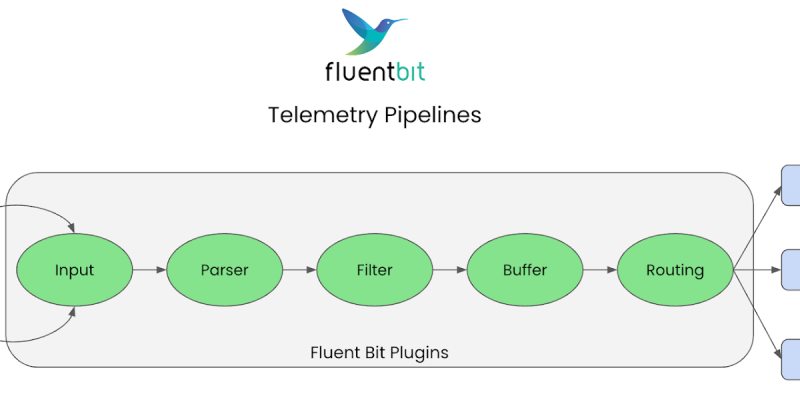 Calyptia on LinkedIn: Telemetry Pipelines Workshop - Understanding ... Calyptia on LinkedIn: Telemetry Pipelines Workshop - Understanding ...