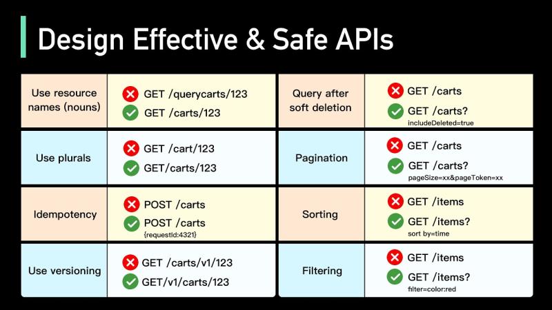 Pramesh Bajracharya on LinkedIn: Good APIs Vs Bad APIs: 7 Tips for API ... Pramesh Bajracharya on LinkedIn: Good APIs Vs Bad APIs: 7 Tips for API ...