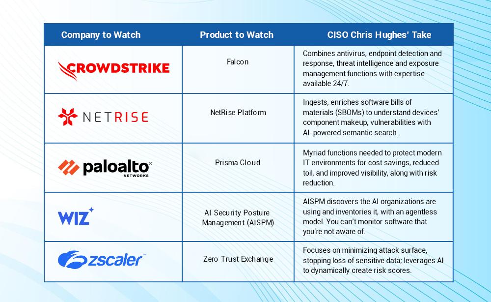 Peter Lund on LinkedIn: 5 Cybersecurity Products to Watch in 2024 Peter Lund on LinkedIn: 5 Cybersecurity Products to Watch in 2024