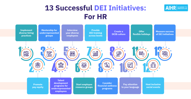AIHR | Academy to Innovate HR on LinkedIn: 13 Tried-and-Tested DEI ... AIHR | Academy to Innovate HR on LinkedIn: 13 Tried-and-Tested DEI ...