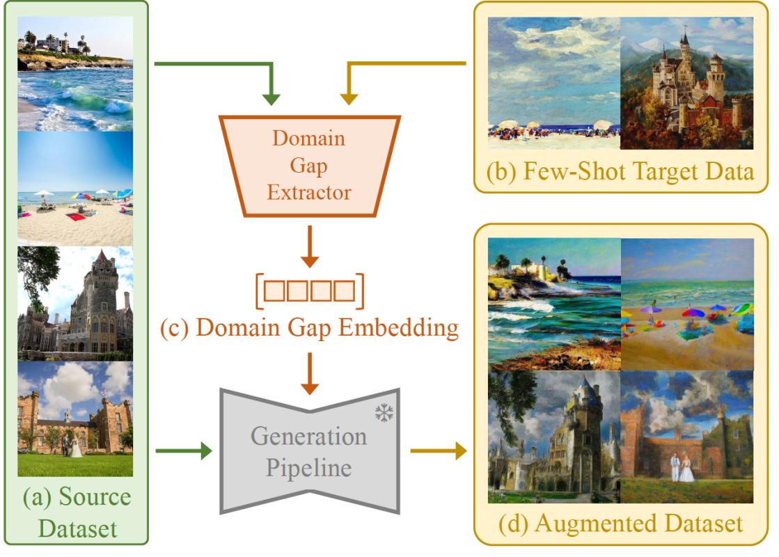 Yinong (Oliver) Wang on LinkedIn: Domain Gap Embeddings for Generative ... Yinong (Oliver) Wang on LinkedIn: Domain Gap Embeddings for Generative ...