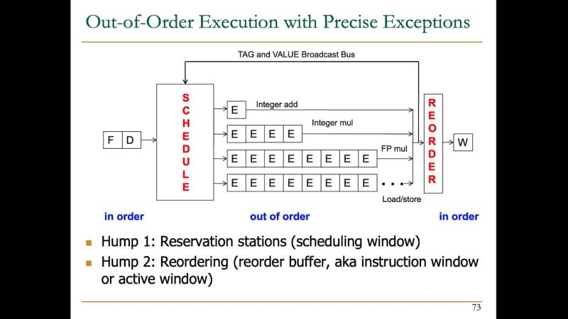 Onur Mutlu on LinkedIn: Digital Design and Computer Architecture ... Onur Mutlu on LinkedIn: Digital Design and Computer Architecture ...