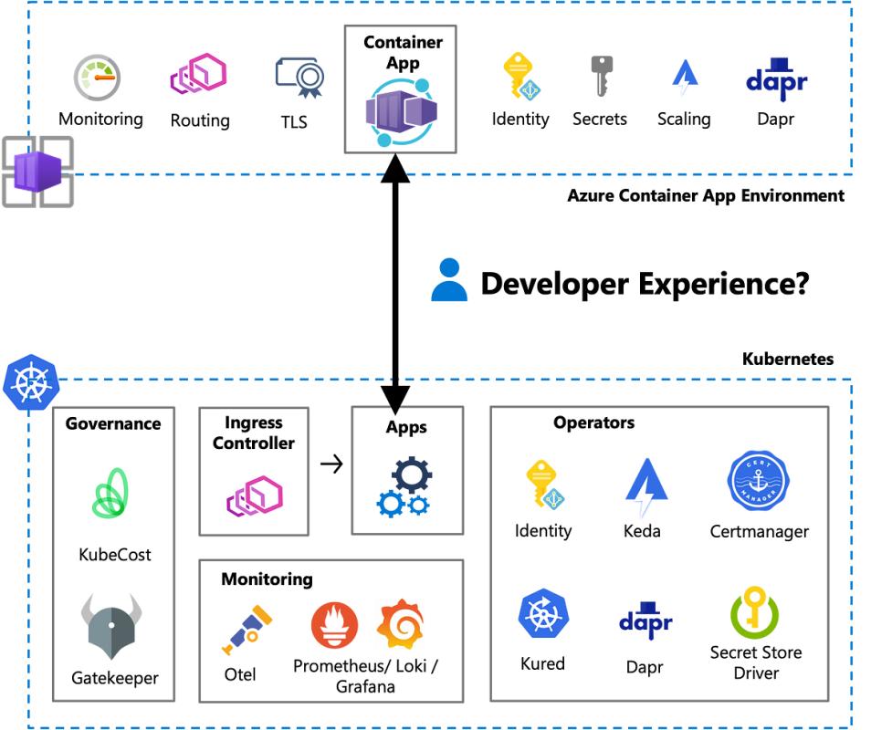 Kasun Rajapakse on LinkedIn: Using Azure Container Apps at scale ... Kasun Rajapakse on LinkedIn: Using Azure Container Apps at scale ...