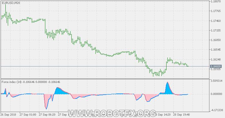 Alice Wonders on LinkedIn: Force index – JMA – indicator for MetaTrader 5 Alice Wonders on LinkedIn: Force index – JMA – indicator for MetaTrader 5