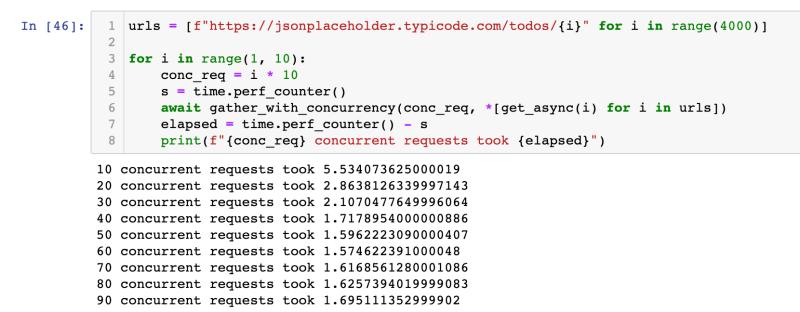 Roy Antony Arnold G on LinkedIn: Writing fast async HTTP requests in Python Roy Antony Arnold G on LinkedIn: Writing fast async HTTP requests in Python