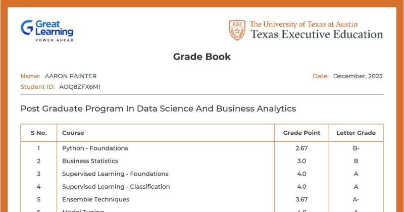 Aaron Painter on LinkedIn: AARON PAINTER successfully completed PGP ... Aaron Painter on LinkedIn: AARON PAINTER successfully completed PGP ...