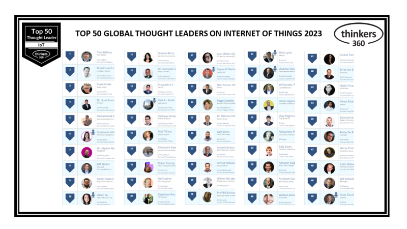 Nikhil Chauhan on LinkedIn: Top 50 Global Thought Leaders and ... Nikhil Chauhan on LinkedIn: Top 50 Global Thought Leaders and ...