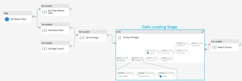 Marc Reguera on LinkedIn: Data Pipelines Tutorial: Ingest files into a ... Marc Reguera on LinkedIn: Data Pipelines Tutorial: Ingest files into a ...