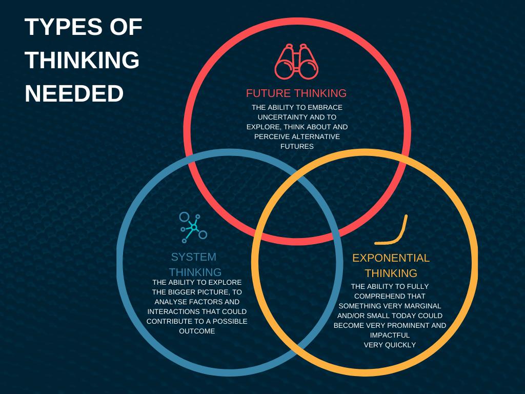Colin Thomson on LinkedIn: Why strategic foresight is essential for ... Colin Thomson on LinkedIn: Why strategic foresight is essential for ...