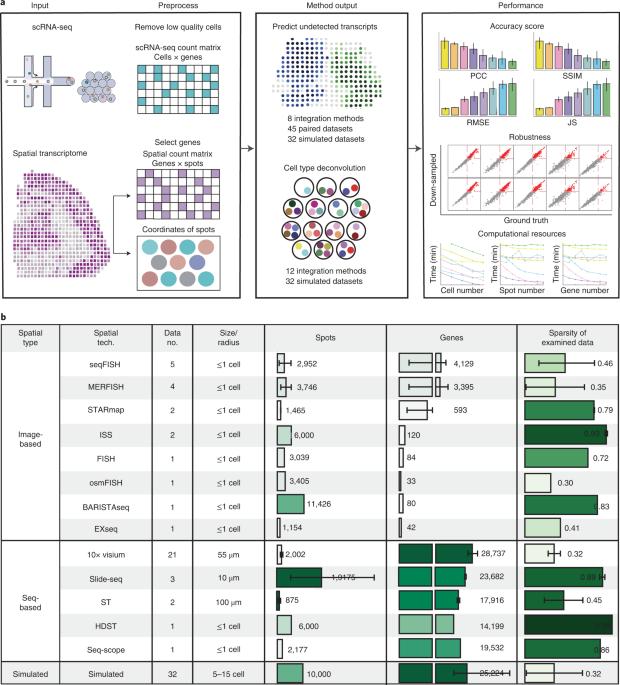 Christian Peralta Viteri on LinkedIn: Benchmarking spatial and single ... Christian Peralta Viteri on LinkedIn: Benchmarking spatial and single ...