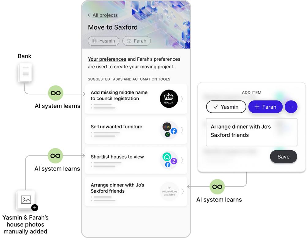 Valeria Adani on LinkedIn: Imagining the future: LLMs, Generative AI ... Valeria Adani on LinkedIn: Imagining the future: LLMs, Generative AI ...