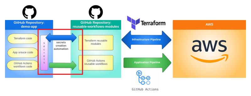 Saurabh Relia on LinkedIn: DevOps Self-Service Centric Pipeline Integration Saurabh Relia on LinkedIn: DevOps Self-Service Centric Pipeline Integration