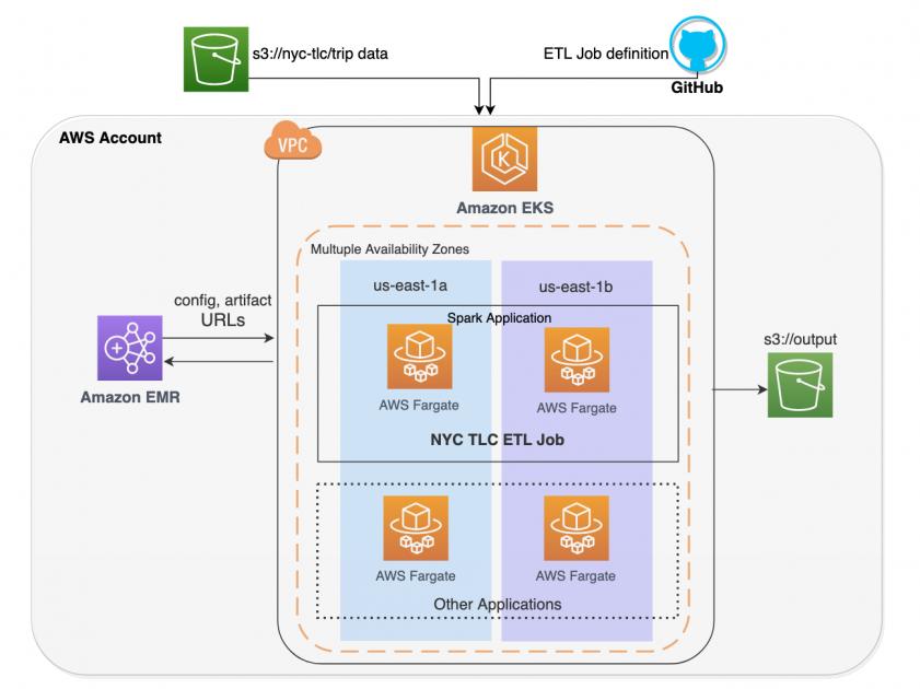 Ravi Tiyyagura on LinkedIn: Run a Spark SQL-based ETL pipeline with ... Ravi Tiyyagura on LinkedIn: Run a Spark SQL-based ETL pipeline with ...