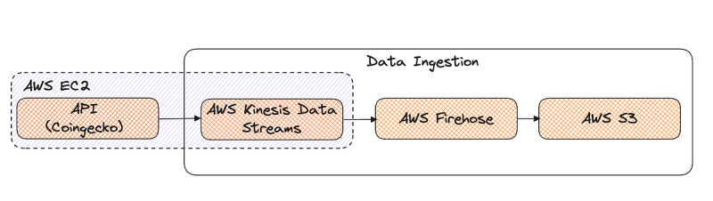 Data Engineer Things on LinkedIn: My Streamlining Data flow: Kinesis ... Data Engineer Things on LinkedIn: My Streamlining Data flow: Kinesis ...