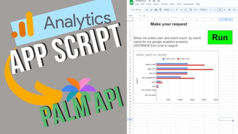 Martin Hawksey on LinkedIn: Request Google Analytics data for Google ... Martin Hawksey on LinkedIn: Request Google Analytics data for Google ...