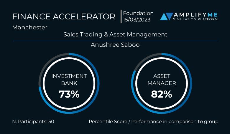 Anushree Saboo on LinkedIn: Click here to check out my scores and book ... Anushree Saboo on LinkedIn: Click here to check out my scores and book ...