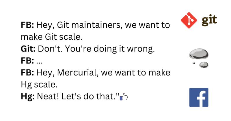 Stefano Fago on LinkedIn: Why Facebook doesn’t use Git Stefano Fago on LinkedIn: Why Facebook doesn’t use Git
