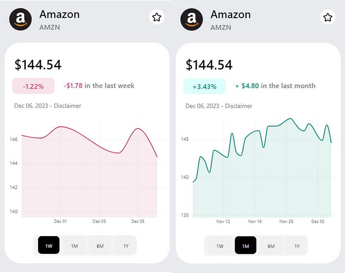 Sophia C. on LinkedIn: How To Dynamically Change Area or Line Chart ... Sophia C. on LinkedIn: How To Dynamically Change Area or Line Chart ...
