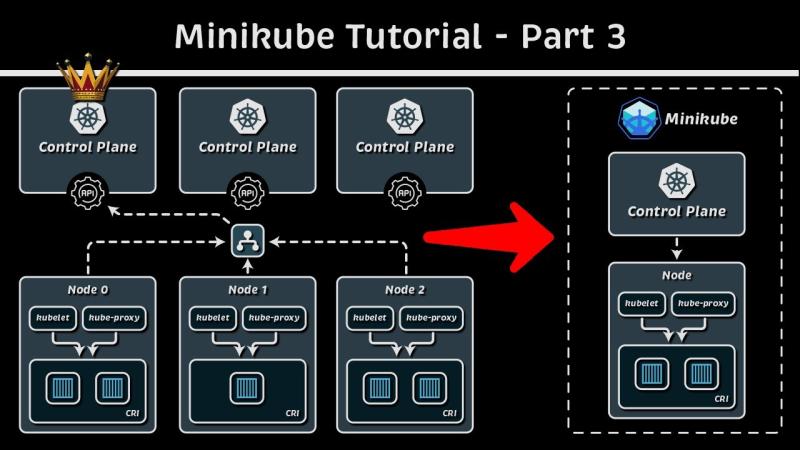 Anton Putra on LinkedIn: Minikube Tutorial: Setting Up Your Environment ... Anton Putra on LinkedIn: Minikube Tutorial: Setting Up Your Environment ...