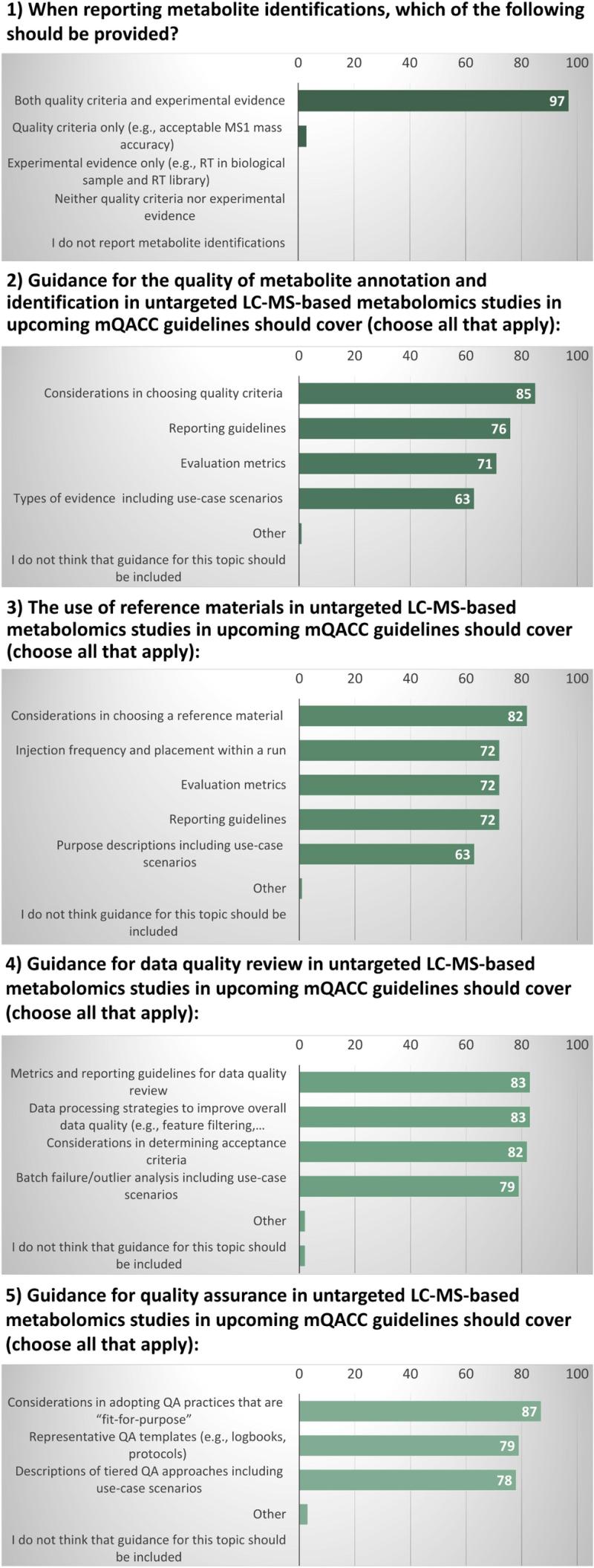 MetaSci on LinkedIn: Metabolomics 2023 workshop report: moving toward ... MetaSci on LinkedIn: Metabolomics 2023 workshop report: moving toward ...