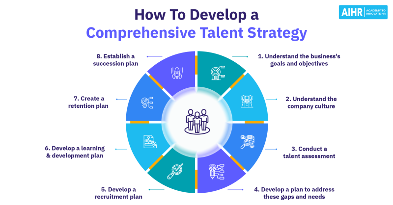 Dr.Santhipharp Khamsa-ard • Kevin on LinkedIn: How HR Can Create a ... Dr.Santhipharp Khamsa-ard • Kevin on LinkedIn: How HR Can Create a ...