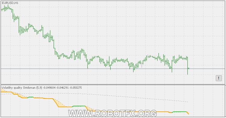 Andy Cruise on LinkedIn: Volatility Quality Stridsman – indicator ... Andy Cruise on LinkedIn: Volatility Quality Stridsman – indicator ...