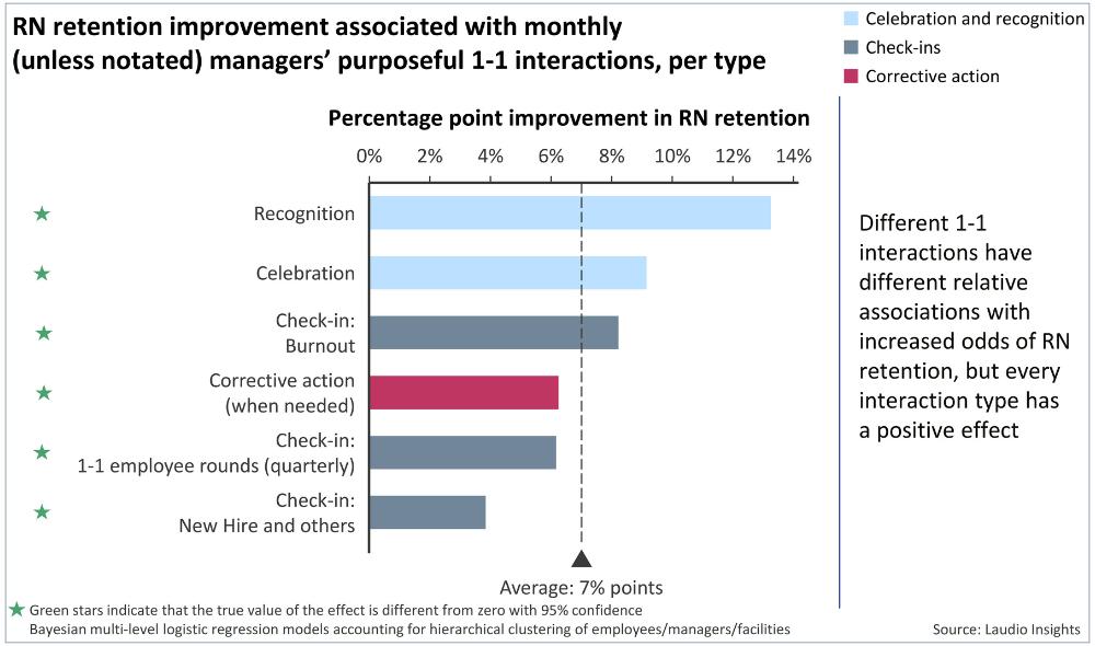 Morgan Newman on LinkedIn: RN retention: The financial impact of ... Morgan Newman on LinkedIn: RN retention: The financial impact of ...