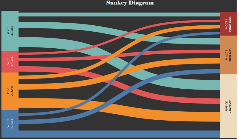Sayali Phutane on LinkedIn: Unlocking the insights with Sankey Diagram ... Sayali Phutane on LinkedIn: Unlocking the insights with Sankey Diagram ...