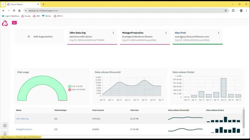 Brett Newman on LinkedIn: Flosum Backup & Archive for Salesforce Brett Newman on LinkedIn: Flosum Backup & Archive for Salesforce