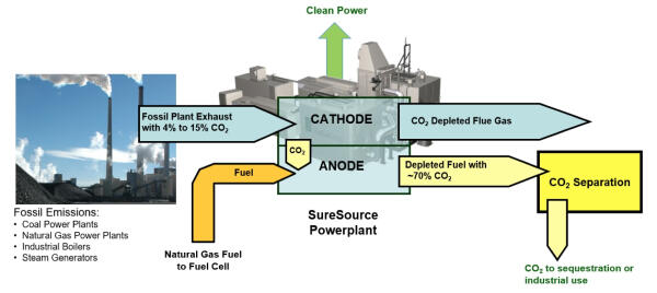 Christopher Drabin on LinkedIn: ExxonMobil to build CCS pilot plant ... Christopher Drabin on LinkedIn: ExxonMobil to build CCS pilot plant ...