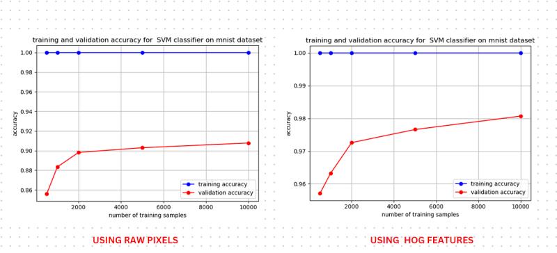 Fadi Benzaima on LinkedIn: Enhancing Digit Recognition: Exploring SVM ... Fadi Benzaima on LinkedIn: Enhancing Digit Recognition: Exploring SVM ...