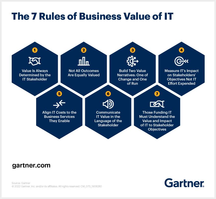 Tomasz Laszuk na LinkedIn: 7 Rules for Demonstrating the Business Value ... Tomasz Laszuk na LinkedIn: 7 Rules for Demonstrating the Business Value ...