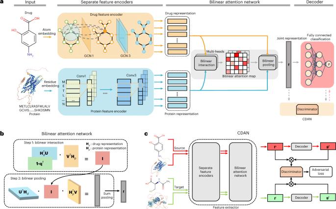 Ho Leung Ng on LinkedIn: Interpretable bilinear attention network with ... Ho Leung Ng on LinkedIn: Interpretable bilinear attention network with ...