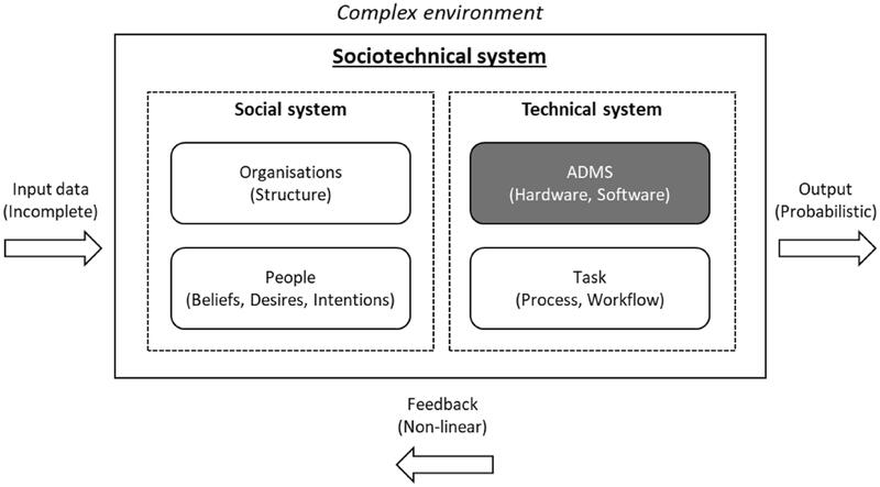 Centre for Digital Ethics on LinkedIn: Ethics-based auditing of ... Centre for Digital Ethics on LinkedIn: Ethics-based auditing of ...
