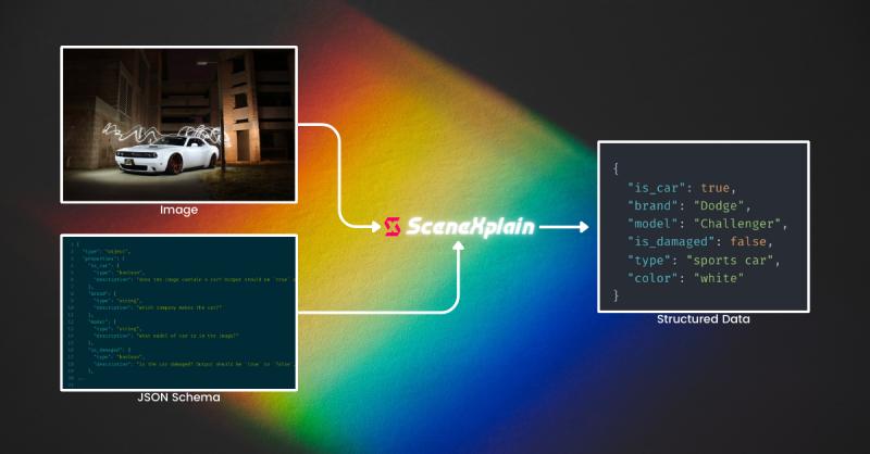Behrooz Azarkhalili on LinkedIn: SceneXplain's Image-to-JSON: Extract ... Behrooz Azarkhalili on LinkedIn: SceneXplain's Image-to-JSON: Extract ...