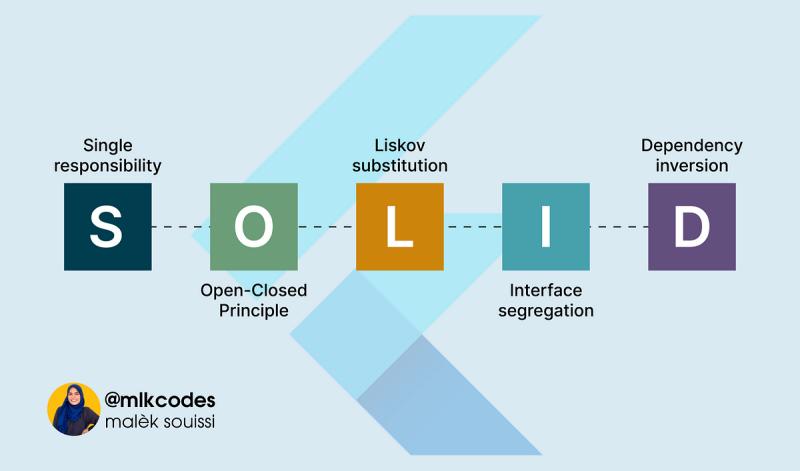 Marcos Alconada Sanchez on LinkedIn: Flutter + S.O.L.I.D for high ... Marcos Alconada Sanchez on LinkedIn: Flutter + S.O.L.I.D for high ...