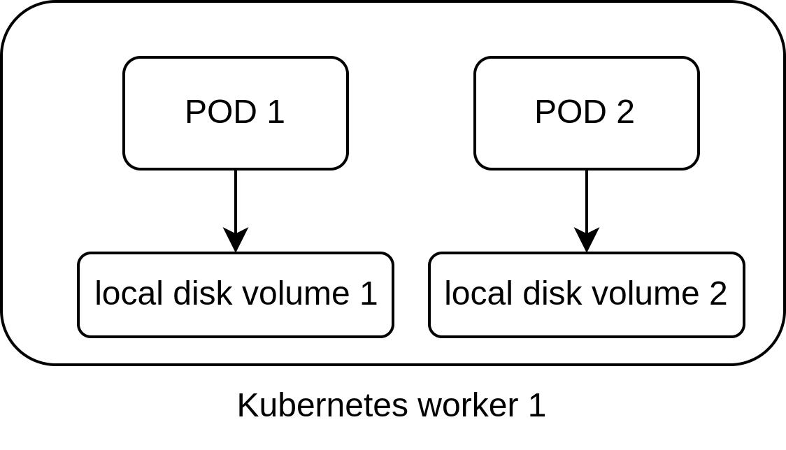 Alain AIROM on LinkedIn: Local Disk Storage for Kubernetes Alain AIROM on LinkedIn: Local Disk Storage for Kubernetes